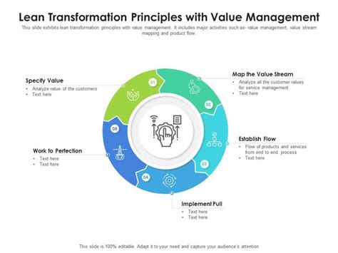 Lean Transformation Principles With Value Management Presentation Graphics Presentation