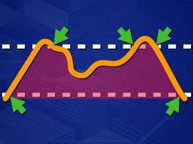 Calculating the RSI in Python Ways to Predict Market Status Price Movement αlphαrithms
