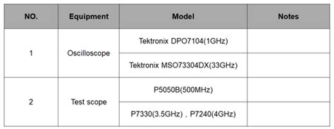 关于ddr4信号质量测试 Ddr4 Dram的工作原理分析 知乎