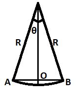 A particle moves along a circular arc of radius R making an angle of θ at