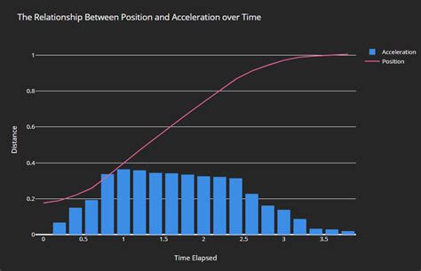 Lis5318 Module 5 Plotly Part To Whole And Ranked Visualizations Josh Mathews Mlis