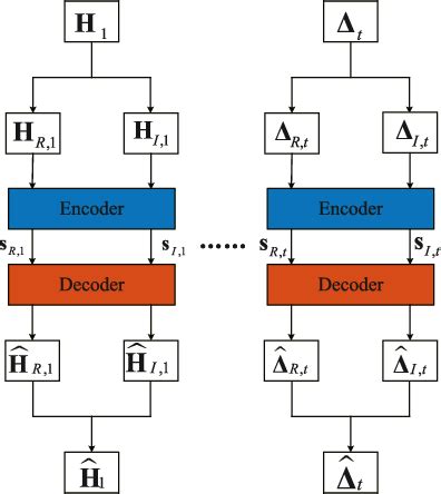 Figure From Lightweight Differential Frameworks For CSI Feedback In Time Varying Massive MIMO