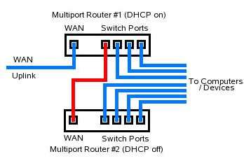 How To Set Up Your Fios Router With A Connection Diagram