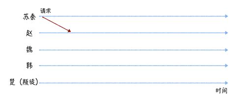 Common Distributed Protocols And Lgorithms Sobyte