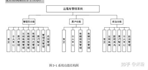 基于javaweb的出租车管理系统 知乎