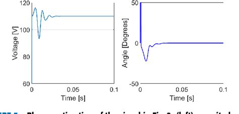 figure 3 from a fully informative phasor measurement unit for