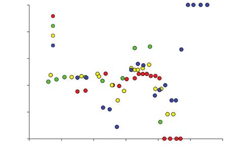 Annual Seasonal Changes In Sex Ratio Expressed As Percentage Of Adults Download Scientific