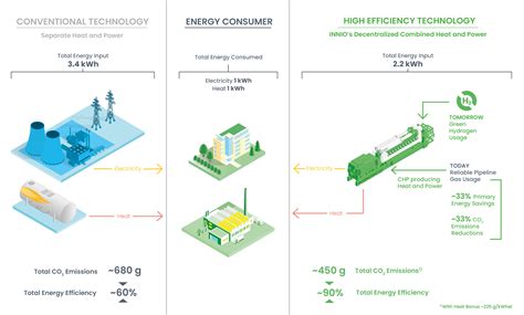 Combined Heat And Power Plant Chp Solutions Filter Combined Heat And Power Plant Chp Solutions Filter