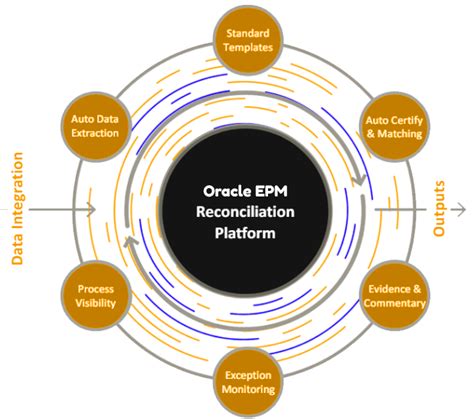 Best Oracle Epm For Account Reconciliation Solution Partner