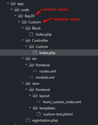 How To Create A Basic Structure Of Magento Extension Bay Software