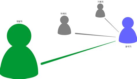 Rshinydashboardstoryboard1