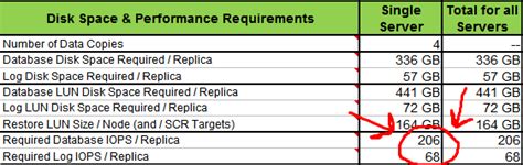 Exchange Server 2007 Storage Planning