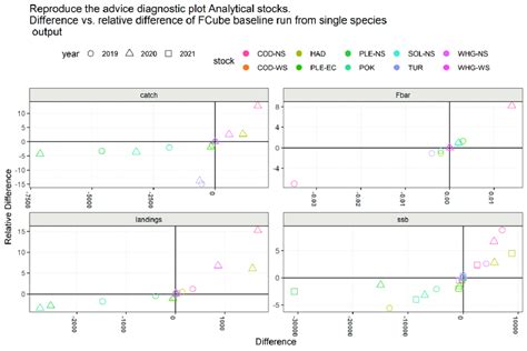 Figure A2 6 Absolute Difference Vs Relative Difference Between Download Scientific Diagram