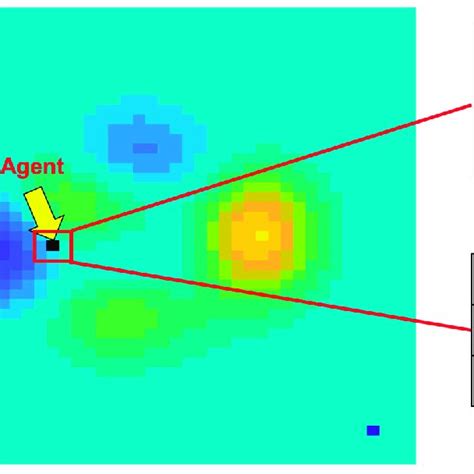 Score Of Fuzzy Logic Output When The Agent Is In The Black Grid Note