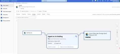 Day 8 Data Lineage Extract Sql Adf And Synapse Pipeline Lineage