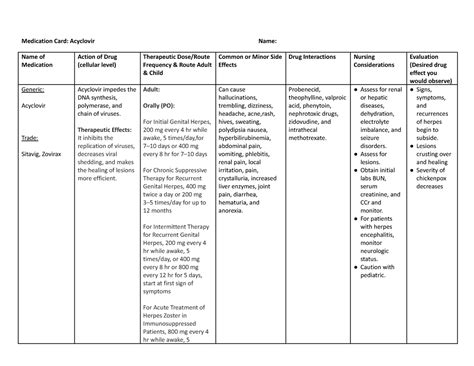 Acyclovir Medication Card Medication Card Acyclovir Name Name Of