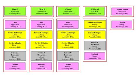 Ppt Juval Lowy Idesign Idesign Powerpoint Presentation Free Download