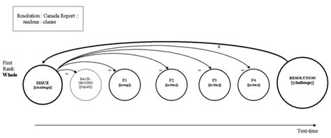 3 The Orbital Structure Of The Canada Report Download Scientific Diagram