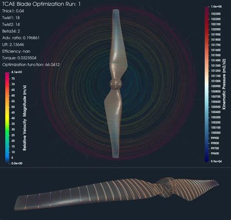 Cfd Support On Linkedin Tcae Propelleroptimization Cfd Dronetechnology Innovation Topt