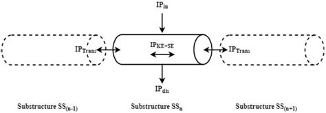 Substructure Instantaneous Power Flow Balance Components Download Scientific Diagram