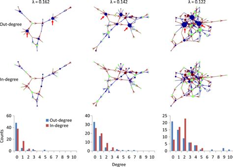 The Giant Component Of The Causal Interregional Influencing Network Of Download Scientific
