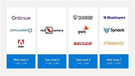 Randy Watkins On Linkedin Excited To Present Our Solution At The