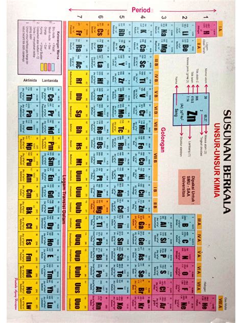 tabel spu pdf