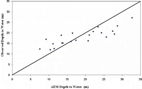 Full Article Aquifer Vulnerability Assessments Using Drastic Weights Of Evidence And The