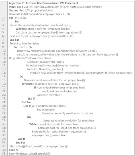 Pseudocode Of The Artificial Bee Colony‐based Vm Placement Solution