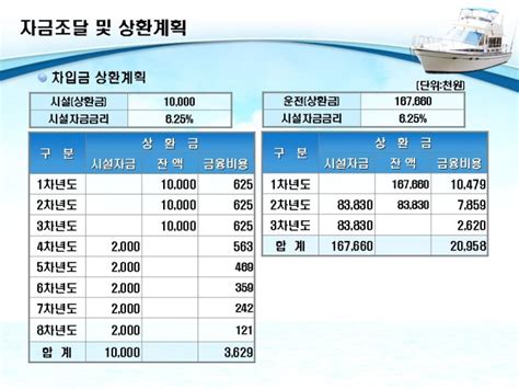 공간직물 제조 사업계획서선박 부력재 비즈폼 샘플양식 다운로드