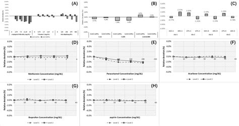 Interferences Of Hba1c Measured By Enzymatic Assay On The Bs 600m A Download Scientific