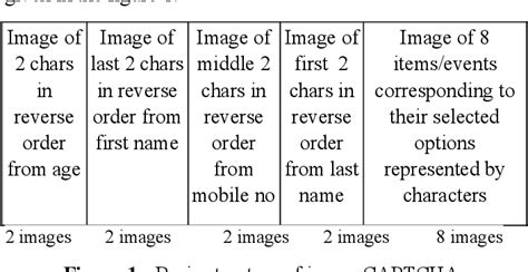 figure 1 from an approach to implement secured captcha code based on