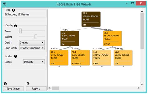 Regression Tree Viewer — Orange Visual Programming 3 Documentation