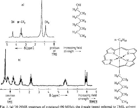 Figure I From Shift Reagents In Nmr Spectroscopy Semantic Scholar