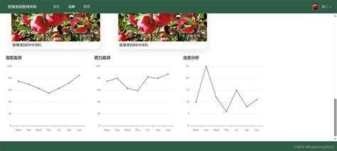 智慧果园系统——以水肥一体化系统功能为基础实现智慧果园系统项目 需求文档柑橘果园智慧化管理系统的开发与应用 Csdn博客