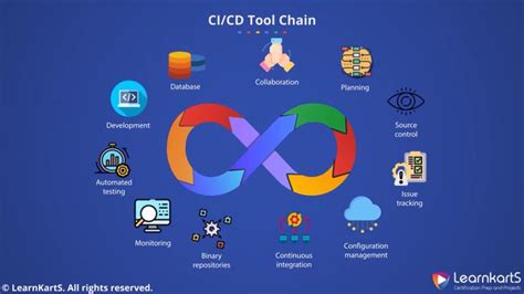 Abdul Azeem On Linkedin Cicd Jenkins Devops Softwaredevelopment