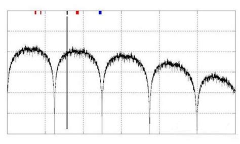 如何控制高速数字接口的emi问题 品慧电子网