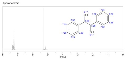Solved 5 Refer To The Hnmr Spectra Provided Below Provided The Name Course Hero