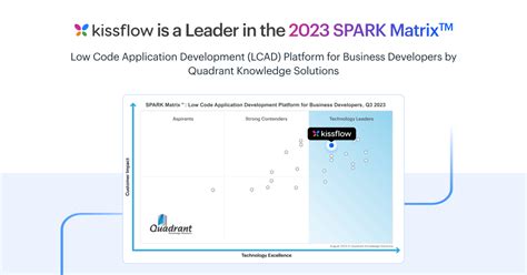SPARK Matrix Low Code Application Development Platform For Business Developers