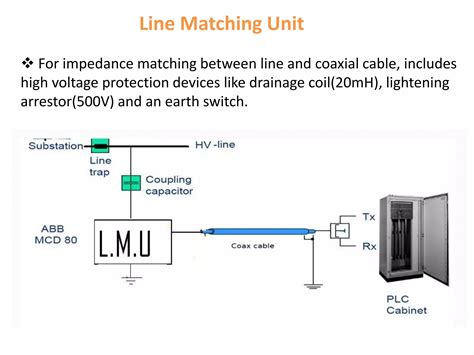 Power Line Carrier Communication Ppsx