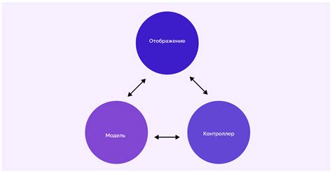 Фреймворк что это такое как использовать и зачем нужен Framework