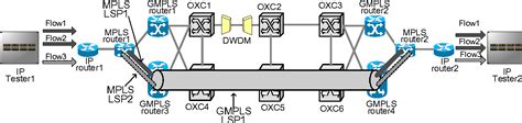 Figure 12 From Multi Layer Network Management System With Dynamic