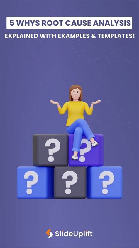 What Are The Five Whys 5 Whys Root Cause Analysis Explained Infographic Template Powerpoint