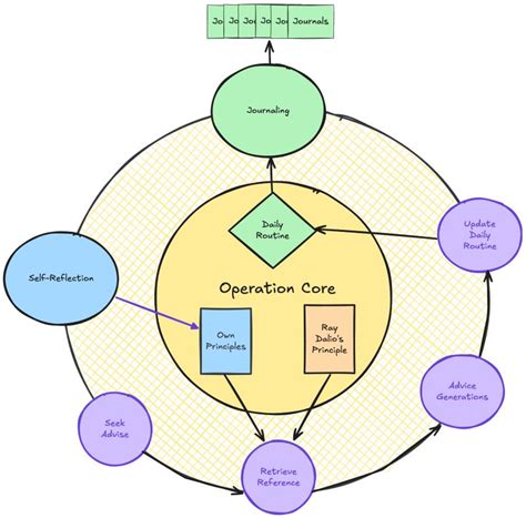 How To Build Complex Ai Agents With Llamaindex Towards Data Science Posted On The Topic Linkedin