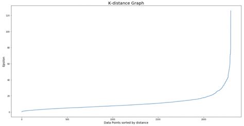 Dbscan Clustering In Machine Learning