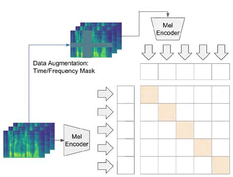 Figure 31 From Enhancing Gan Based Vocoders With Contrastive Learning