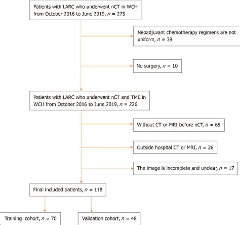 Figure 1 From Multi Modal Radiomics Model To Predict Treatment Response To Neoadjuvant