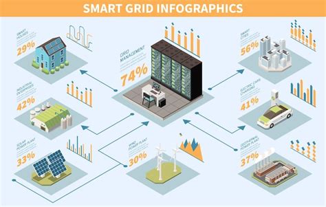 Smart Grid Integration Vektoren Und Illustrationen Zum Kostenlosen Download Freepik