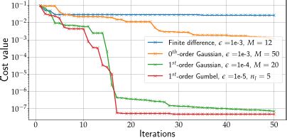 PDF Differentiable Collision Detection A Randomized Smoothing Approach Louis Rene