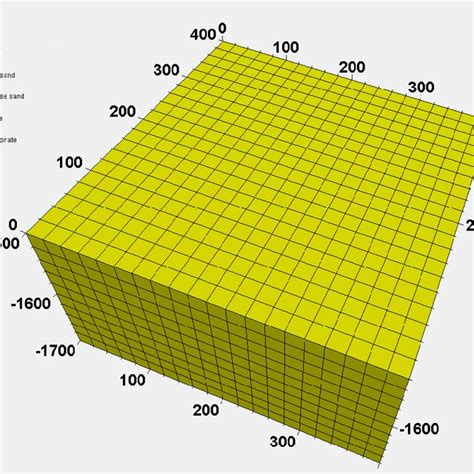 A Reservoir Scale Three Dimensional Homogeneous Sandstone Matrix Model Download Scientific